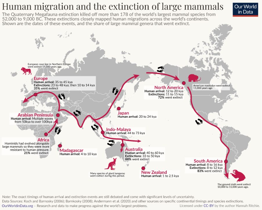 Australia’s Biodiversity Crisis Explained Simply - Conservation ...